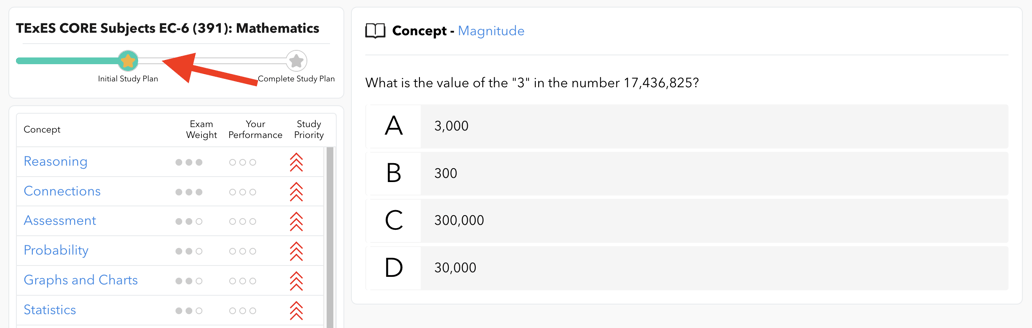 What is the Plan to Pass?