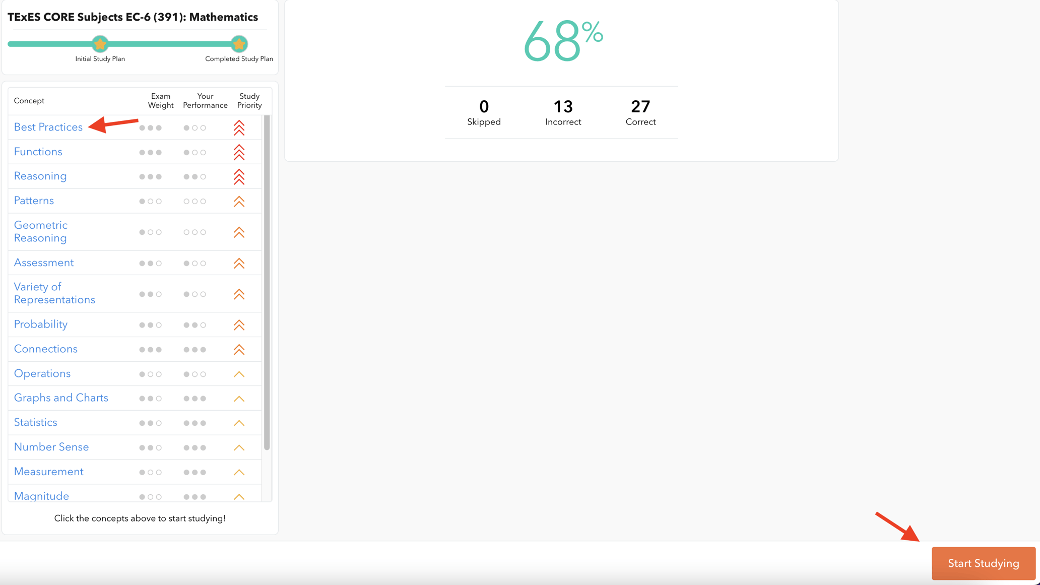 What is the Plan to Pass?